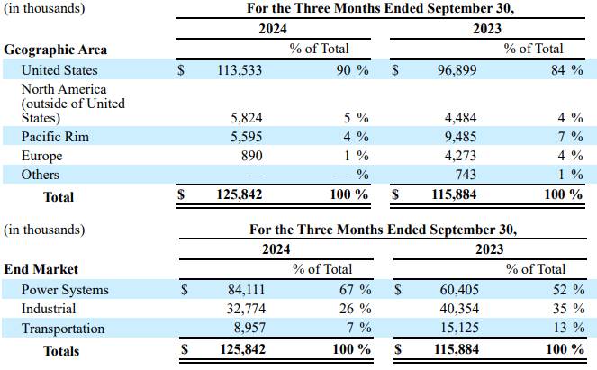 Power Solutions (PSIX) Stock: A Hidden Gem From SA Quant | Seeking Alpha
