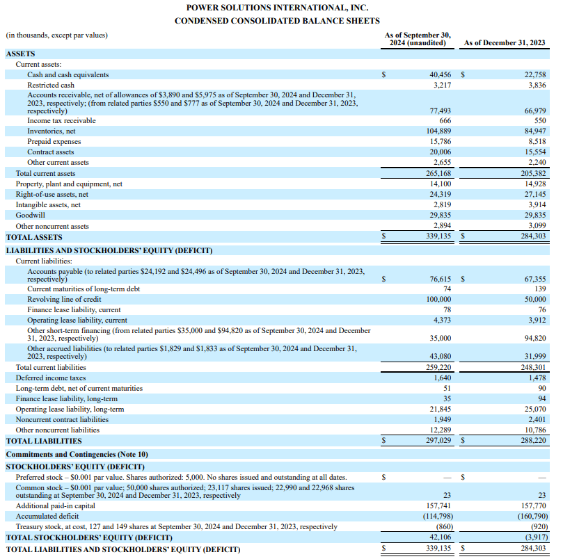 Power Solutions (PSIX) Stock: A Hidden Gem From SA Quant | Seeking Alpha