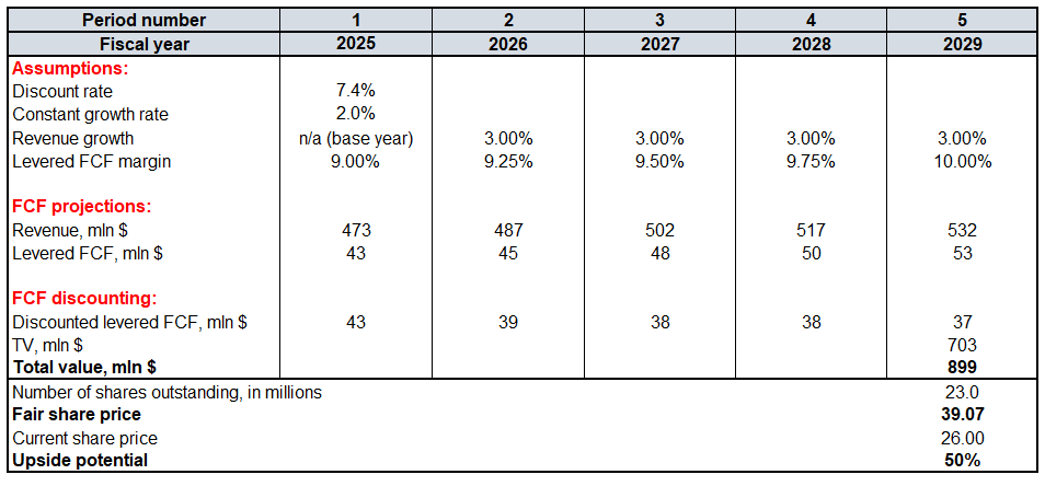 Power Solutions (PSIX) Stock: A Hidden Gem From SA Quant | Seeking Alpha