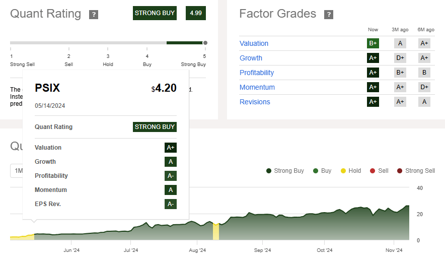 Power Solutions (PSIX) Stock: A Hidden Gem From SA Quant | Seeking Alpha