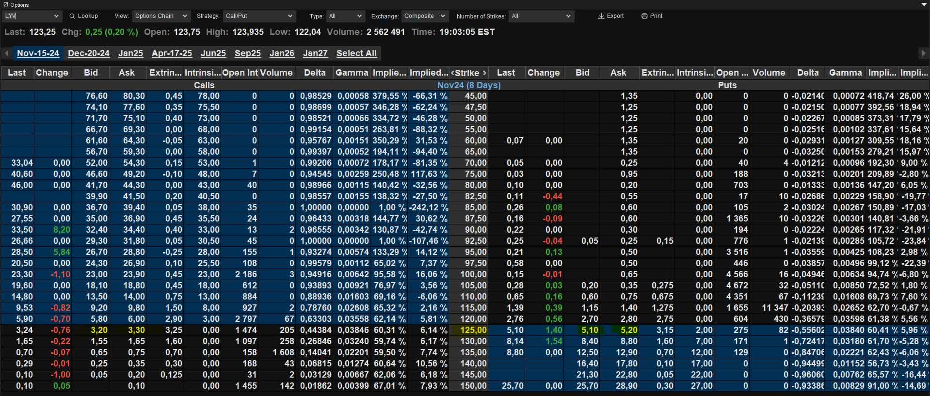 Live Nation: Vulnerable To A Deterioration In Discretionary Spending ...