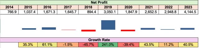 NetEase Stock: Robust IP, Strong R&D, & An Attractive Price (NASDAQ ...