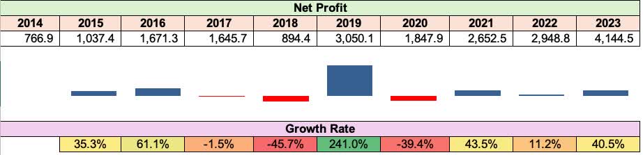 NetEase Stock: Robust IP, Strong R&D, & An Attractive Price (NASDAQ ...