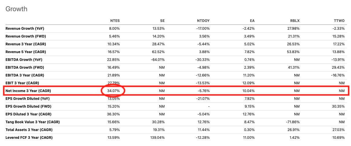 NetEase Stock: Robust IP, Strong R&D, & An Attractive Price (NASDAQ ...