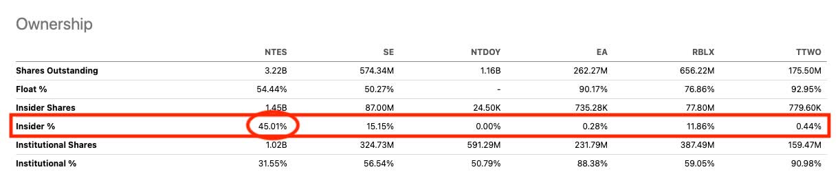 NetEase Stock: Robust IP, Strong R&D, & An Attractive Price (NASDAQ ...