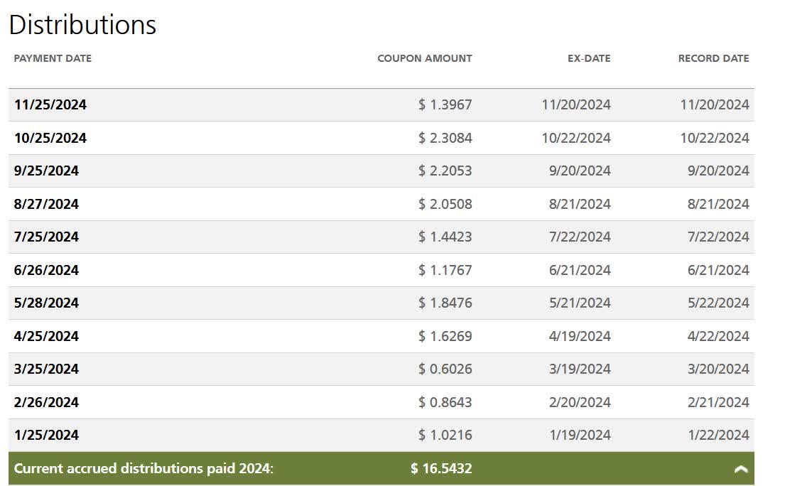 Gold's Rally: Can GLDI ETF Keep Up? (NASDAQ:GLDI) | Seeking Alpha
