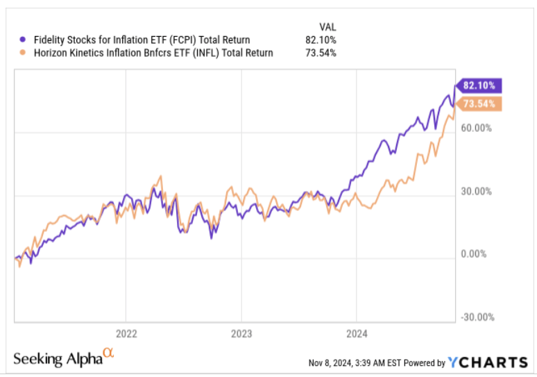 FCPI: Inflation Risks Have Picked Up And That Could Come In Handy ...