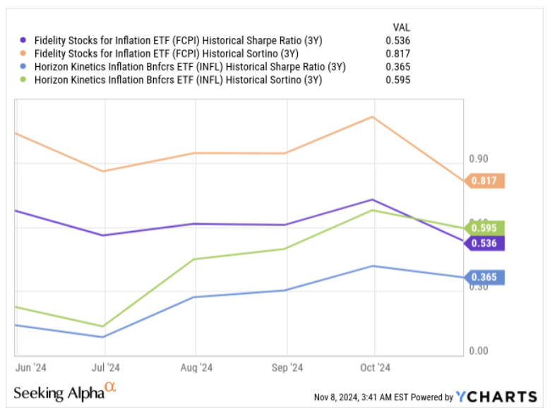 FCPI: Inflation Risks Have Picked Up And That Could Come In Handy ...