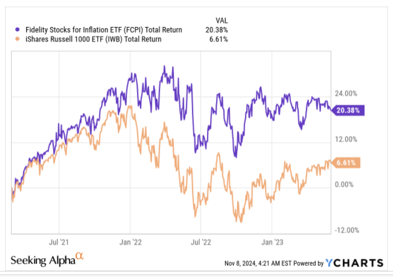 FCPI: Inflation Risks Have Picked Up And That Could Come In Handy ...