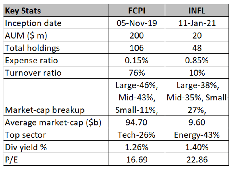 FCPI: Inflation Risks Have Picked Up And That Could Come In Handy ...