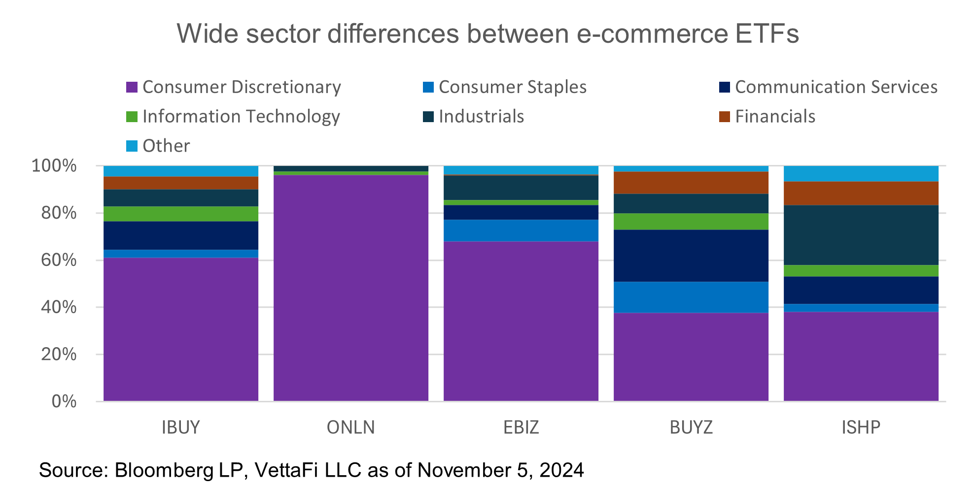 Retail ETFs: E-Commerce Delivering Results | Seeking Alpha Retail ETFs: E-Commerce Delivering Results | Seeking Alpha