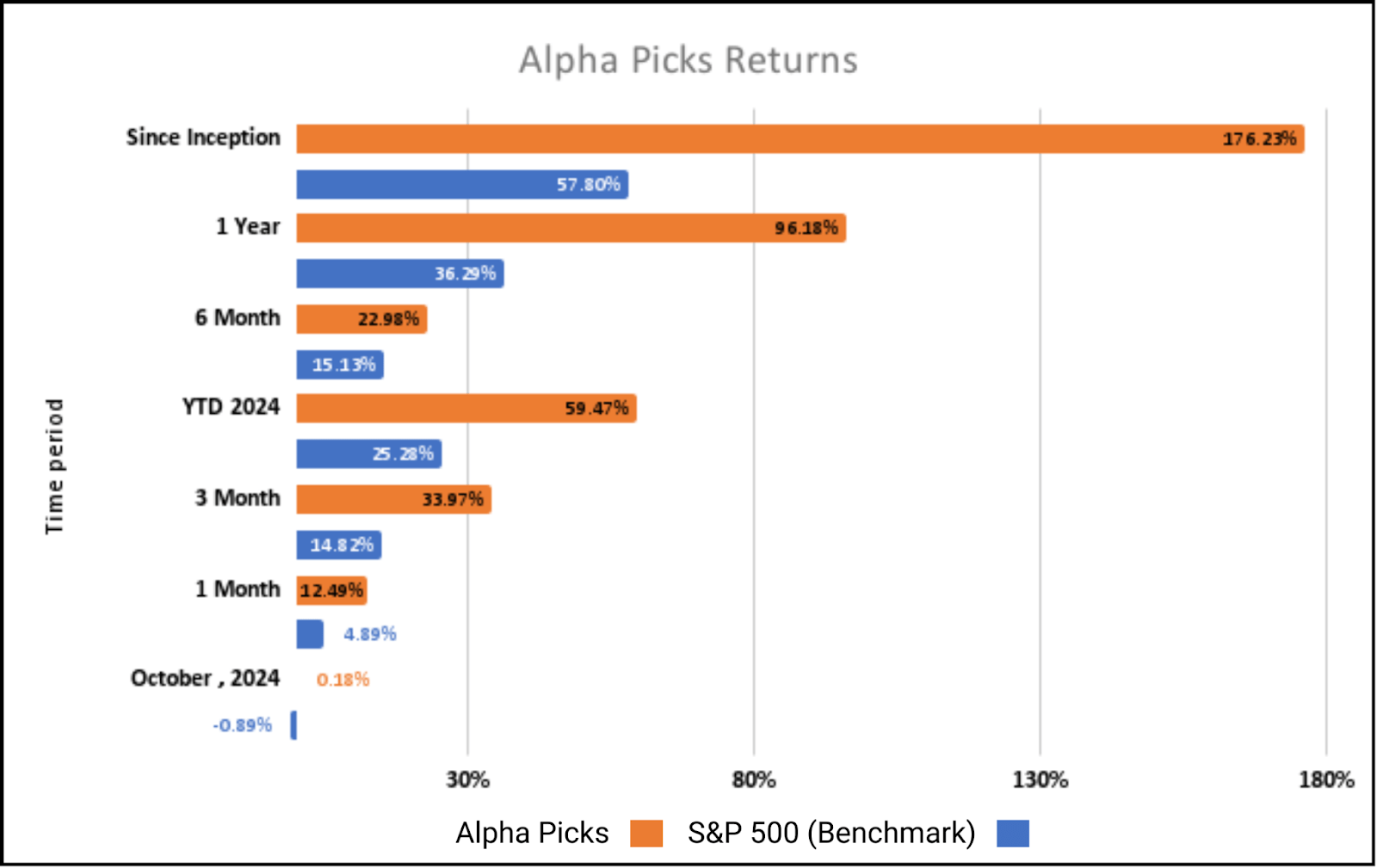 Alpha Picks Weekly Market Recap | Seeking Alpha