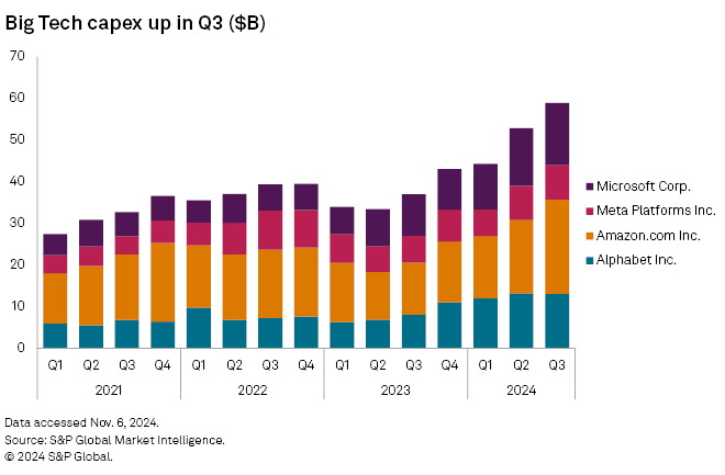 Big Tech Ramps Up Capex As First Signs Of AI Returns Emerge | Seeking Alpha