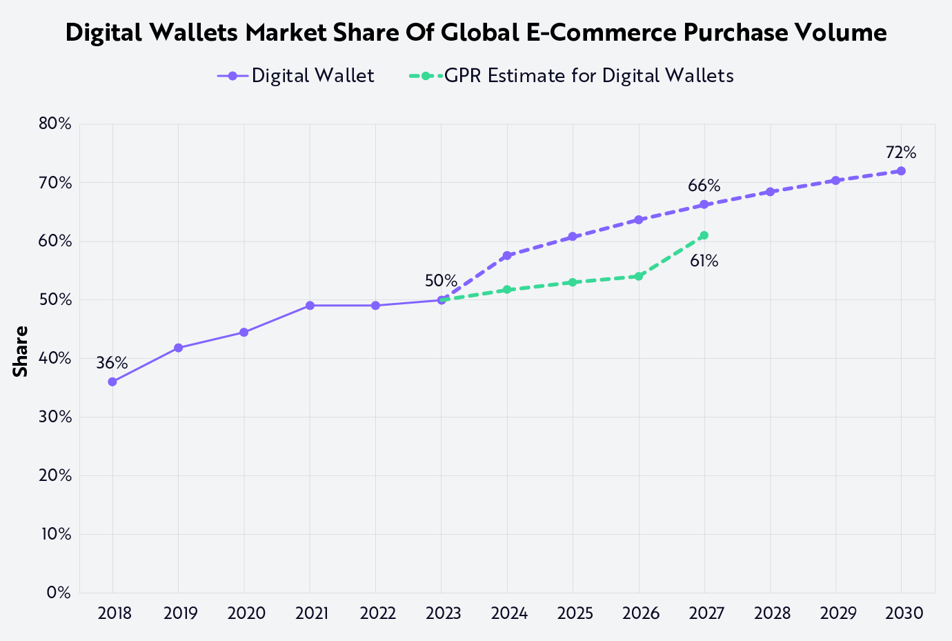 Digital Wallets Could Turn One-Click Checkout Into One-Query Purchases ...