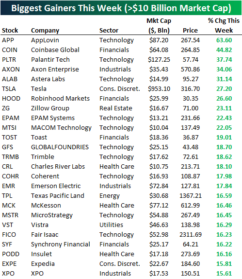 Election Week 2024 Recap | Seeking Alpha