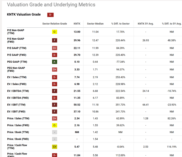 Kinetik Holdings Stock: An Overvalued Rapidly Growing Midstream Idea ...