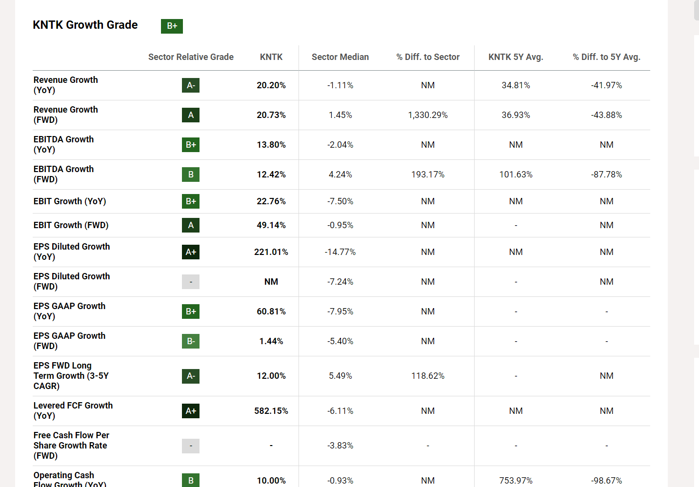 Kinetik Holdings Stock: An Overvalued Rapidly Growing Midstream Idea ...