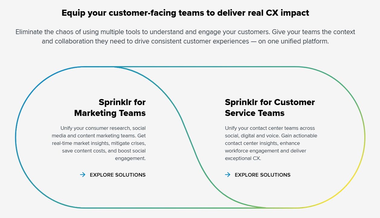 Sprinklr: New Transformational CEO With AI Growth Kickers (NYSE:CXM ...