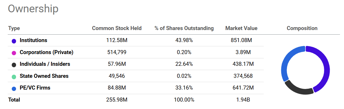 Sprinklr: New Transformational CEO With AI Growth Kickers (NYSE:CXM ...