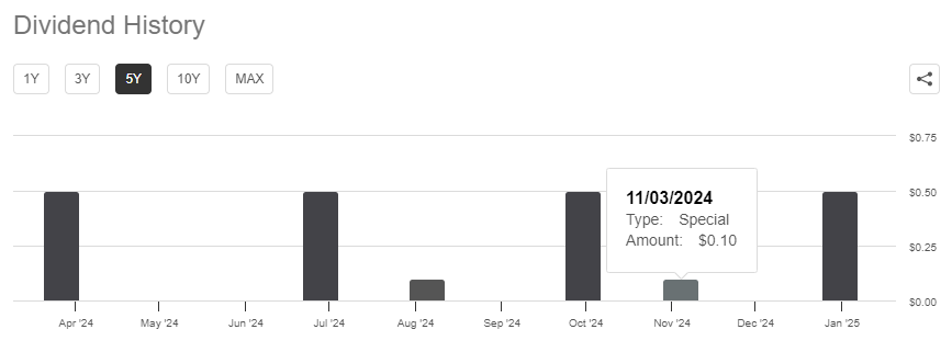 Morgan Stanley Direct Lending: Expanding Portfolio Supports Yield (NYSE:MSDL) | Seeking Alpha