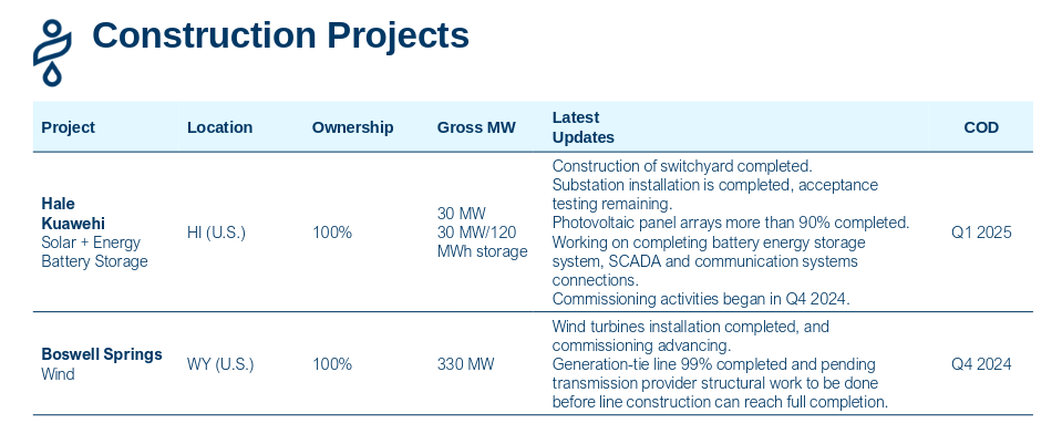 Innergex Surfaces Hydro's Hidden Value With Strategic Up-Financing ...