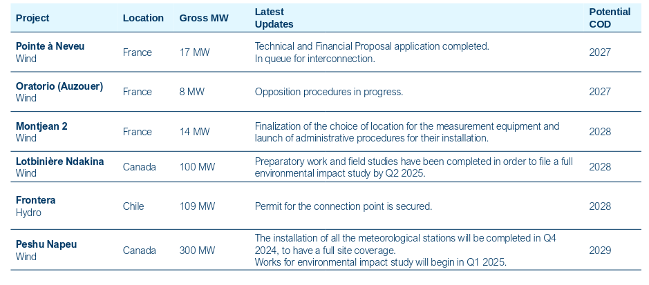 Innergex Surfaces Hydro's Hidden Value With Strategic Up-Financing ...