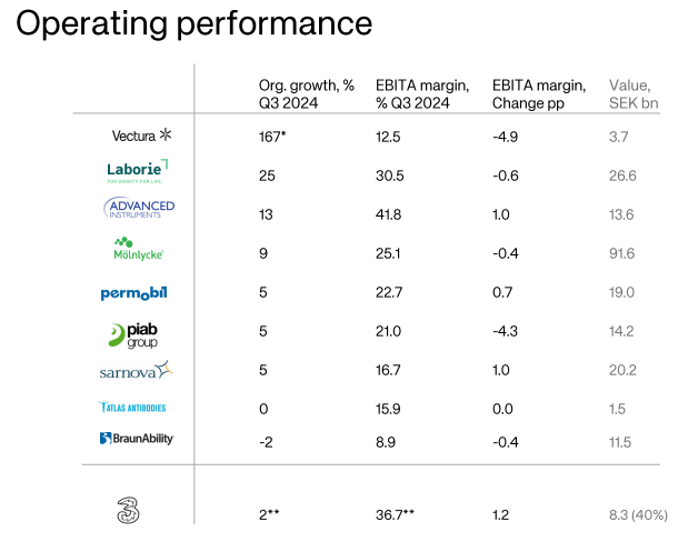 Investor AB: Underperformance As Expected, Moving Forward Into 2025 ...
