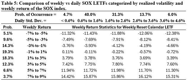 Longer Calendar Leveraged 2.0x SOX (Semiconductor) ETFs | Seeking Alpha