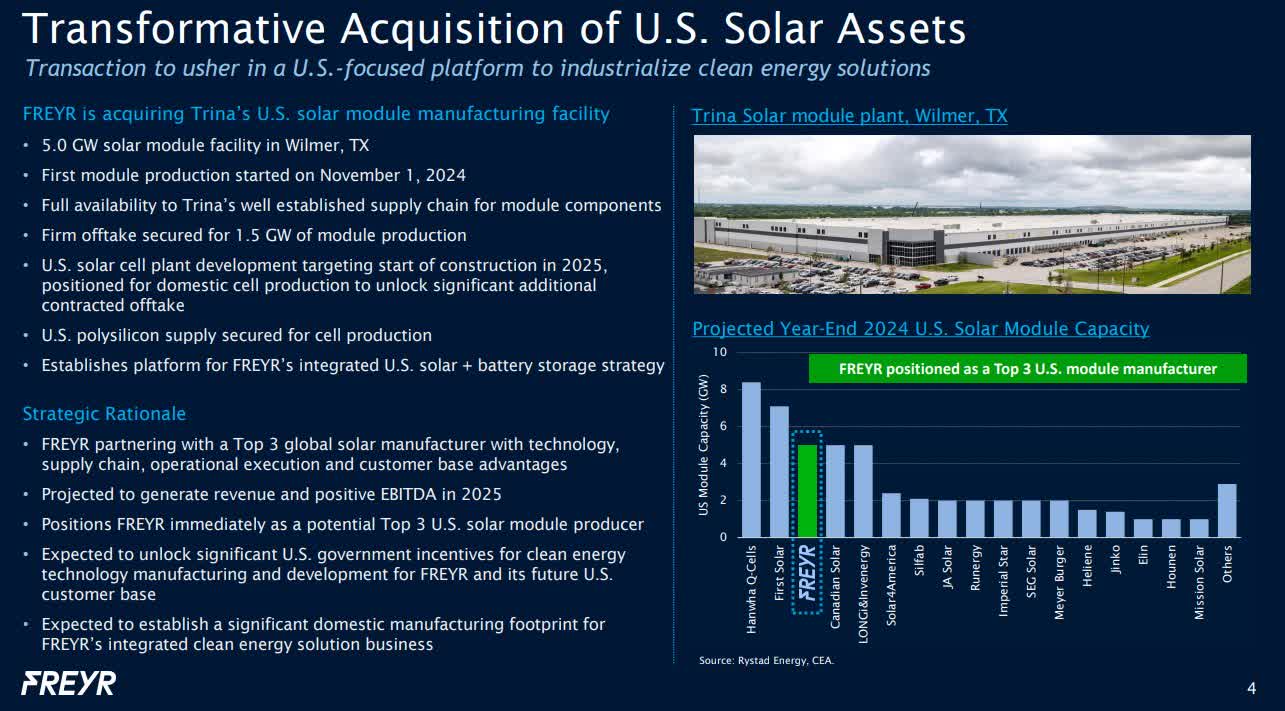 FREYR Battery: The Beaten-Down X-SPAC Restructures And Turns To Solar | Seeking Alpha