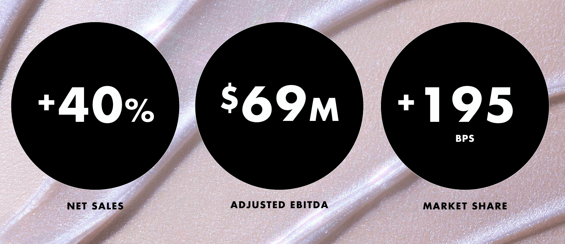 e.l.f Beauty: A Time Of Change And Transformation (NYSE:ELF) | Seeking ...