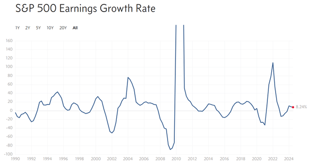 S&P 500: Evaluating The True State Of The Index Post-Election (SP500) | Seeking Alpha