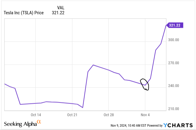 Revisiting TSLY Now That Musk Is Potentially The Efficiency Czar | Seeking Alpha