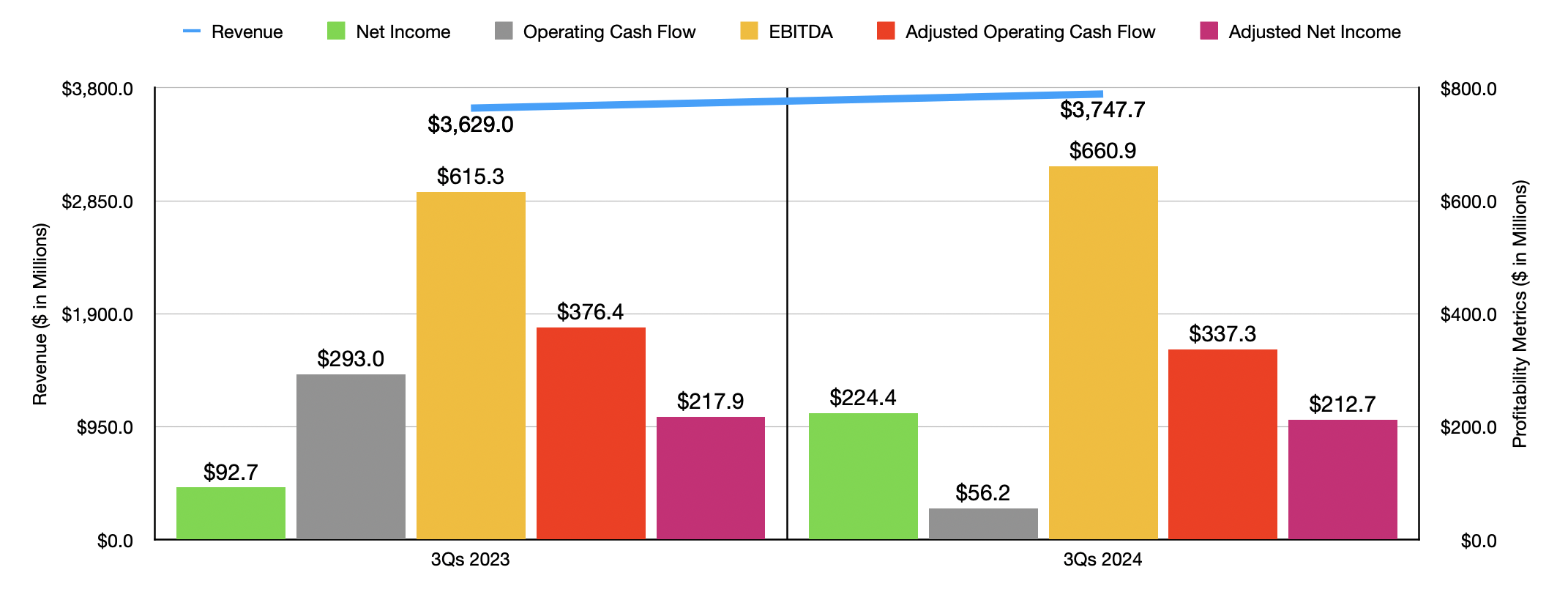 The Brink's Company: Still Attractive, Even After The Easy Money Has ...