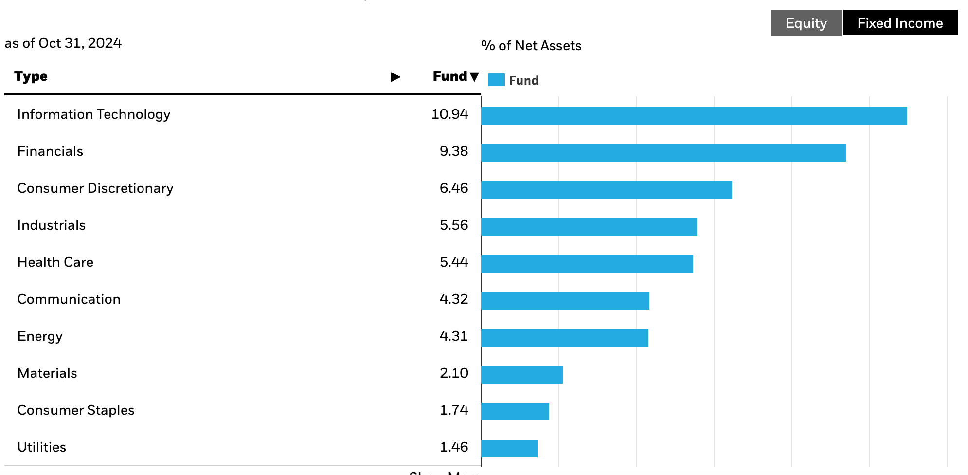 BCAT: The Easy Money Has Been Made (Rating Downgrade) | Seeking Alpha