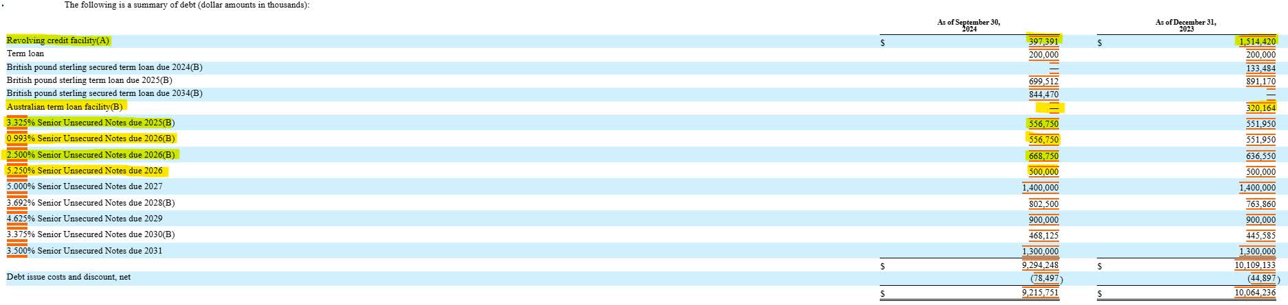 Medical Properties Trust: 2 Income Opportunities While Investors Wait ...