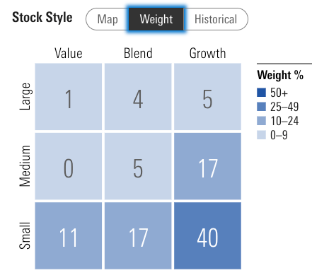 XSW: Positioned For Long-Term Growth Amid AI And Rate Shifts | Seeking ...