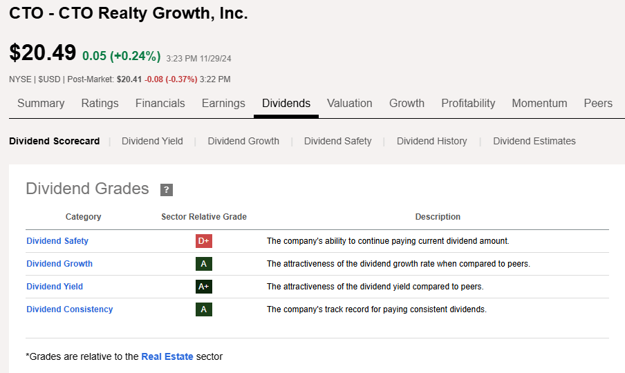 The Real Value Of CTO Realty Growth Is In Its Series A Preferred Stock ...