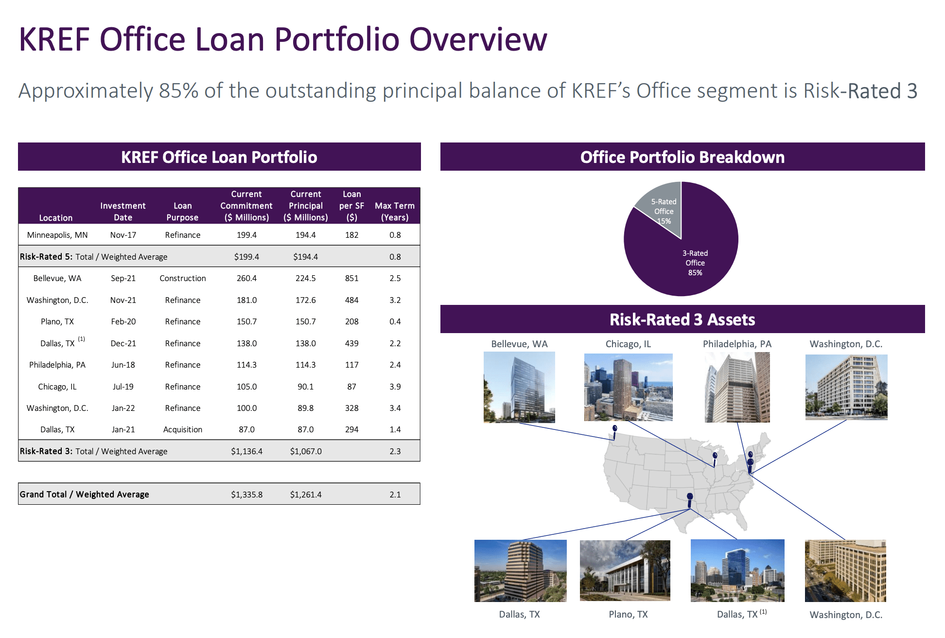 KKR Real Estate Finance: Look For Further Yield Compression On The ...
