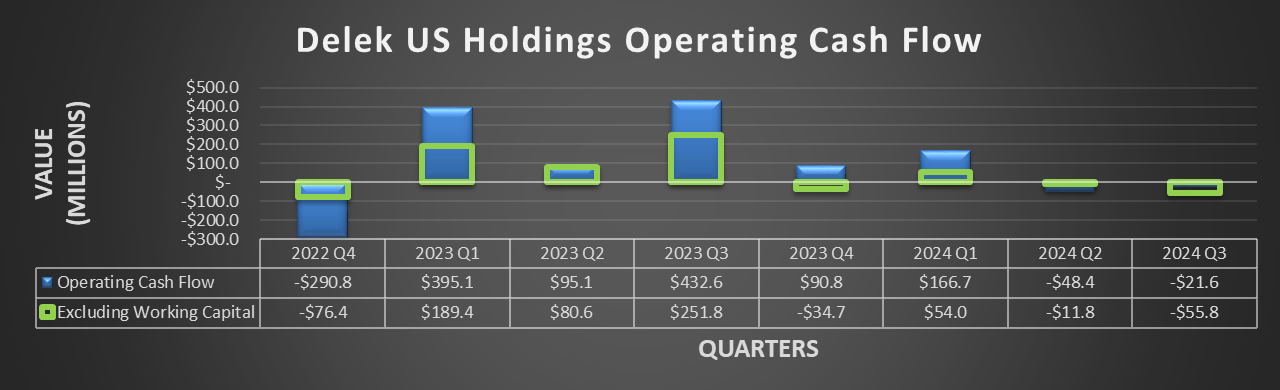 Delek US Holdings Stock: Dividends Are Safe For Now (NYSE:DK) | Seeking ...