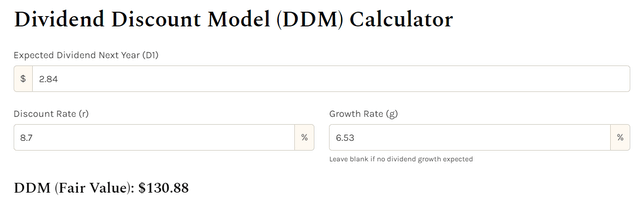 Welltower Stock Became Too Pricey (NYSE:WELL) | Seeking Alpha