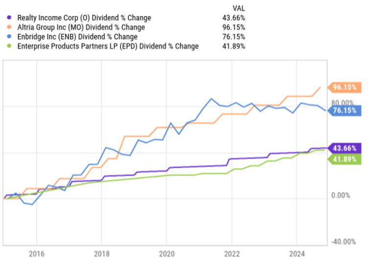 Breaking 3 "Smart Money" Norms Through This $100,000 Dividend Portfolio ...