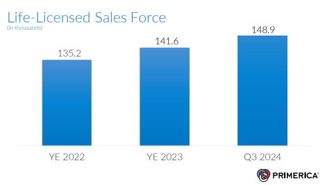 Primerica: Dividend Growth Potential, As Earnings Outlook Positive ...