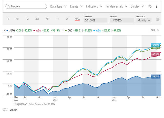 JEPQ: Dissecting Its 10% Yield (NASDAQ:JEPQ) | Seeking Alpha