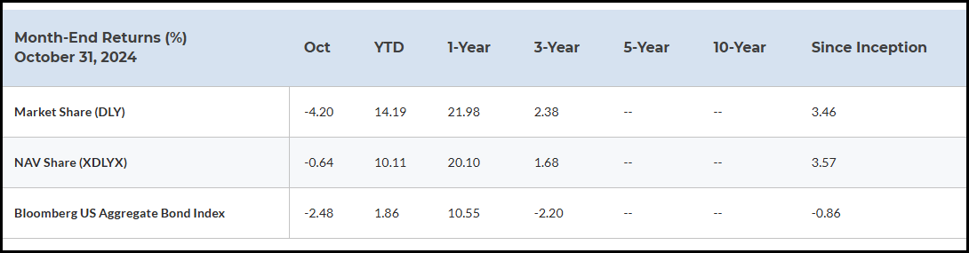 DLY: Attractive Distribution But Not Attractively Valued (NYSE:DLY ...
