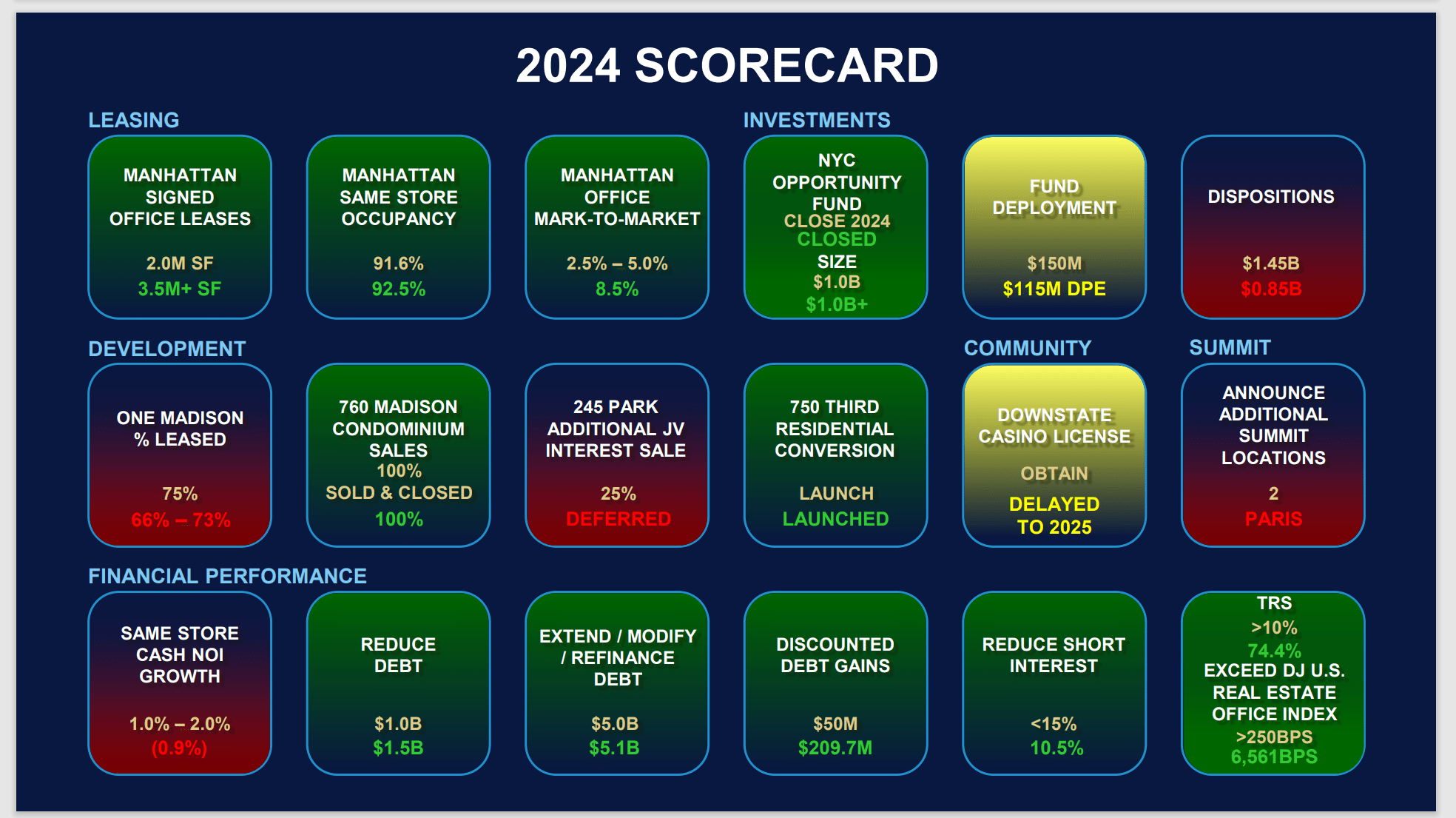 SL Green: 2025 Plans (NYSE:SLG) | Seeking Alpha
