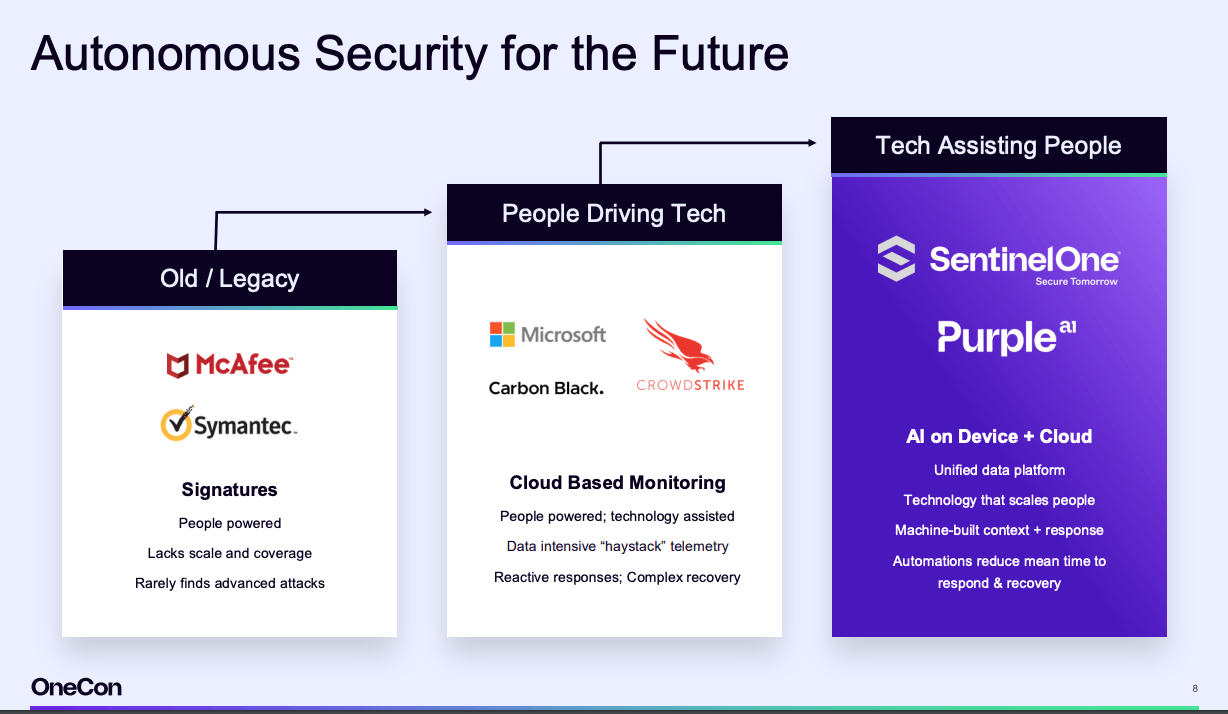 SentinelOne Stock: Focus On AI And Automation Is A Key Differentiator ...