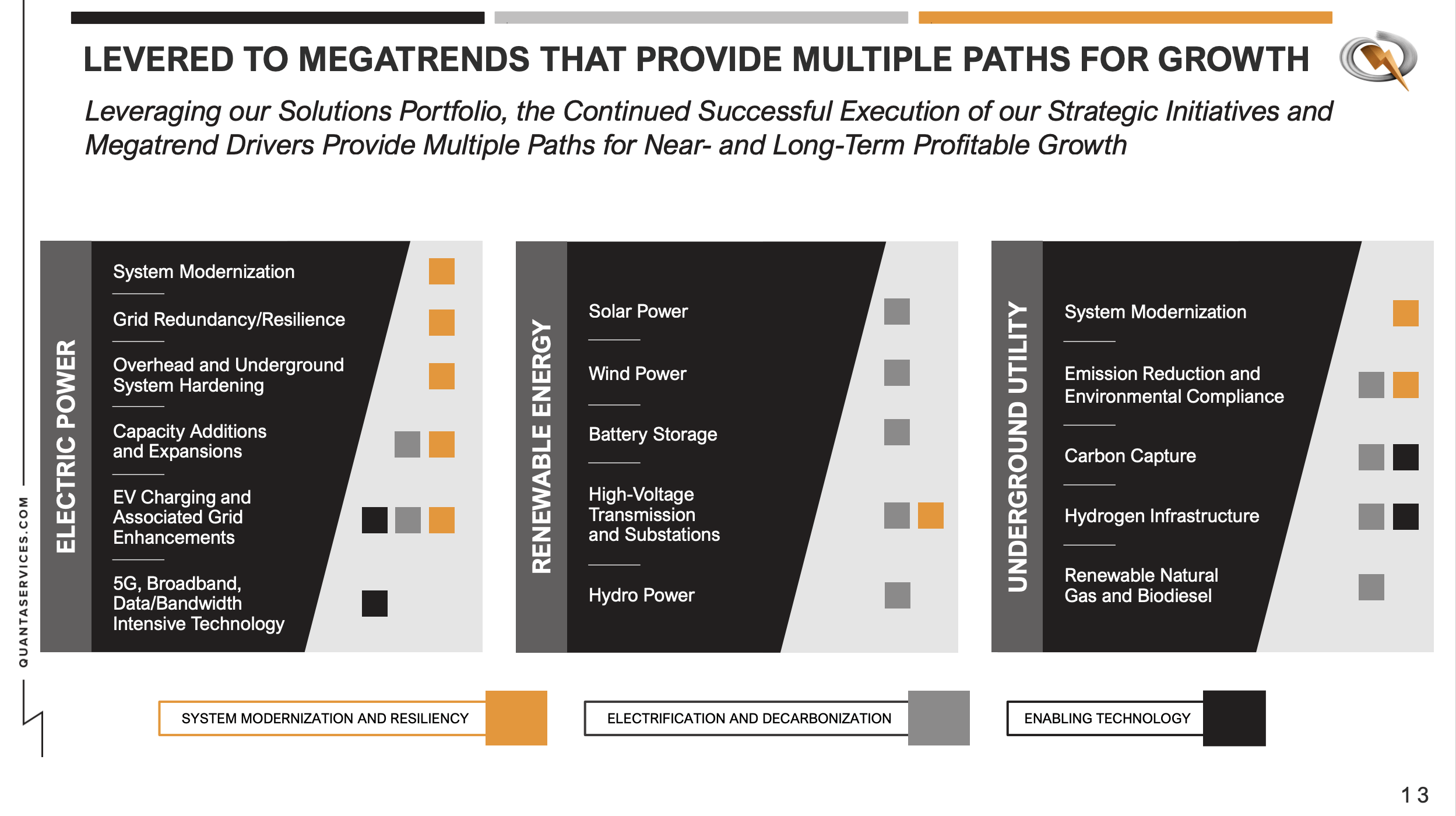 Quanta Services: Another Year Of Robust Growth Ahead (NYSE:PWR ...