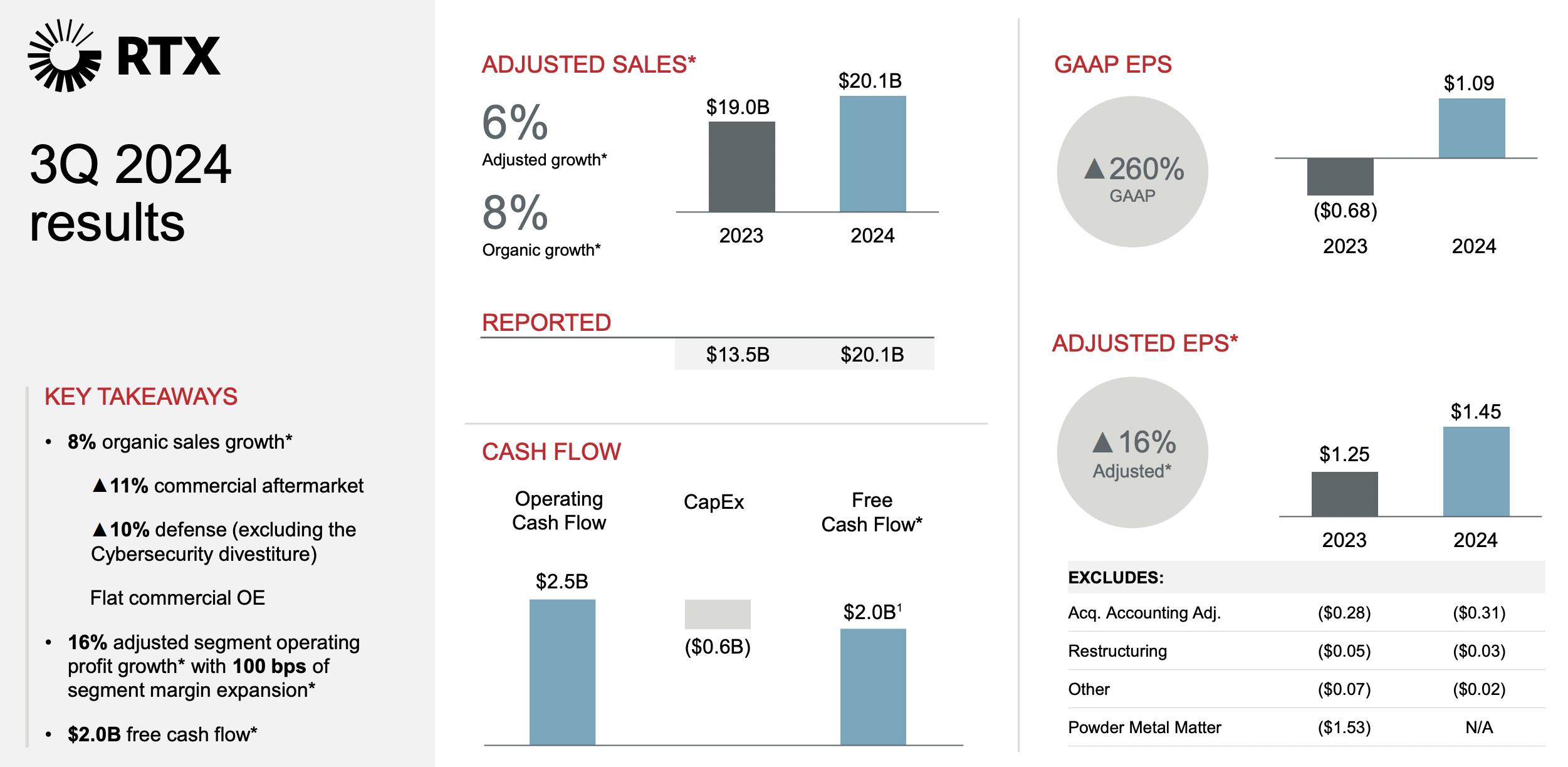 RTX Corporation Earnings Shows The Potential (NYSE:RTX) | Seeking Alpha