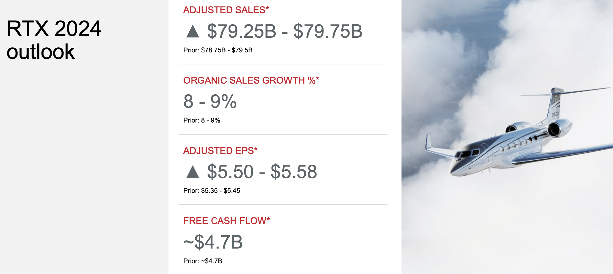 RTX Corporation Earnings Shows The Potential (NYSE:RTX) | Seeking Alpha