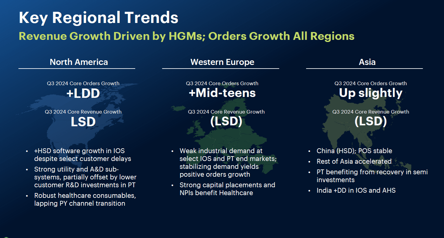 Fortive: Undervaluation And Stability Give It An Edge (Rating Upgrade ...